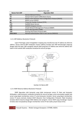 Bab jenis protokol jaringan | PDF