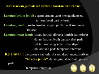 BAB Larutan dan Konsentrasi kimia di SMK.ppt