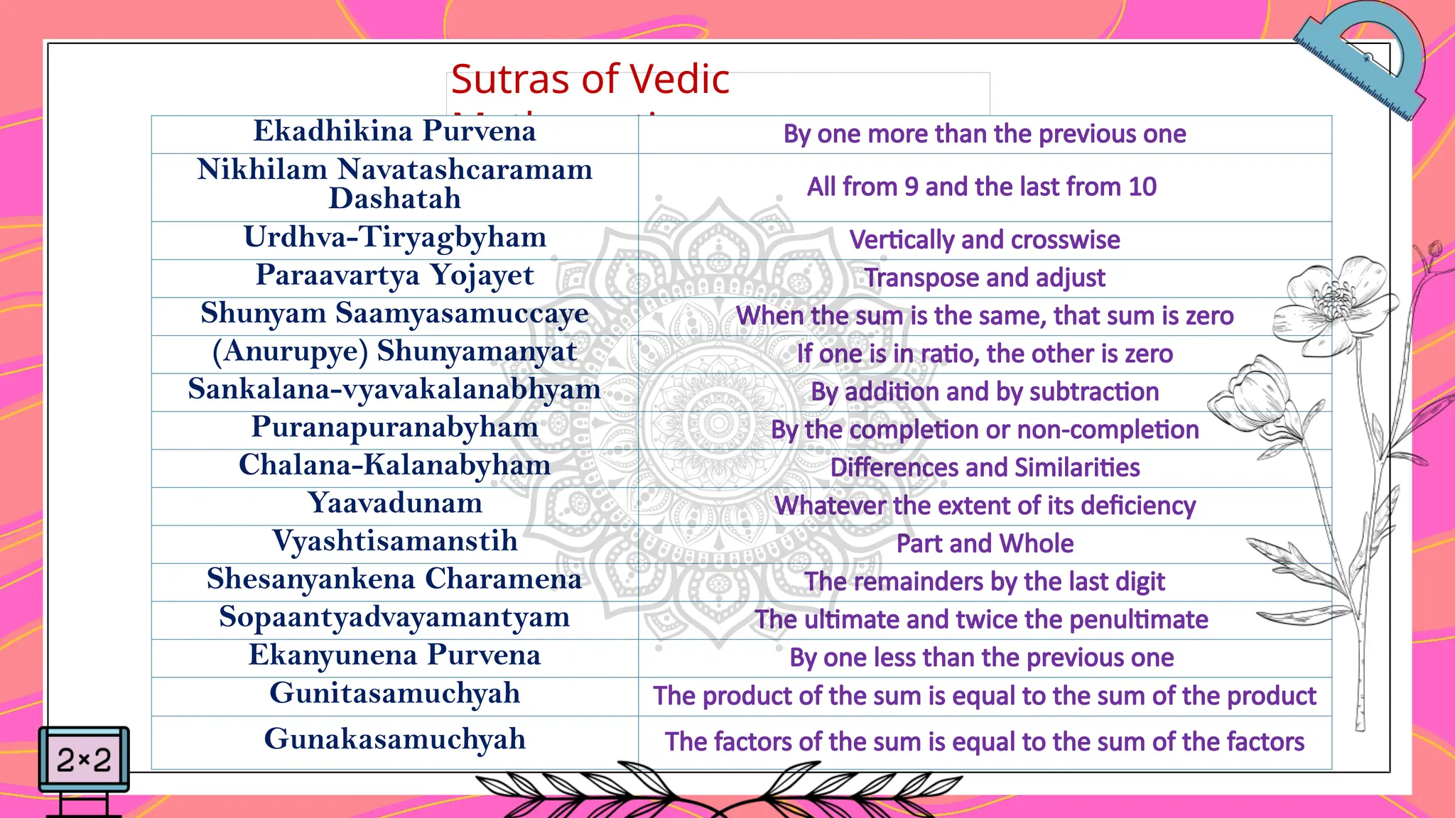 vedic multipication using ancient Indian sutras | PPTX