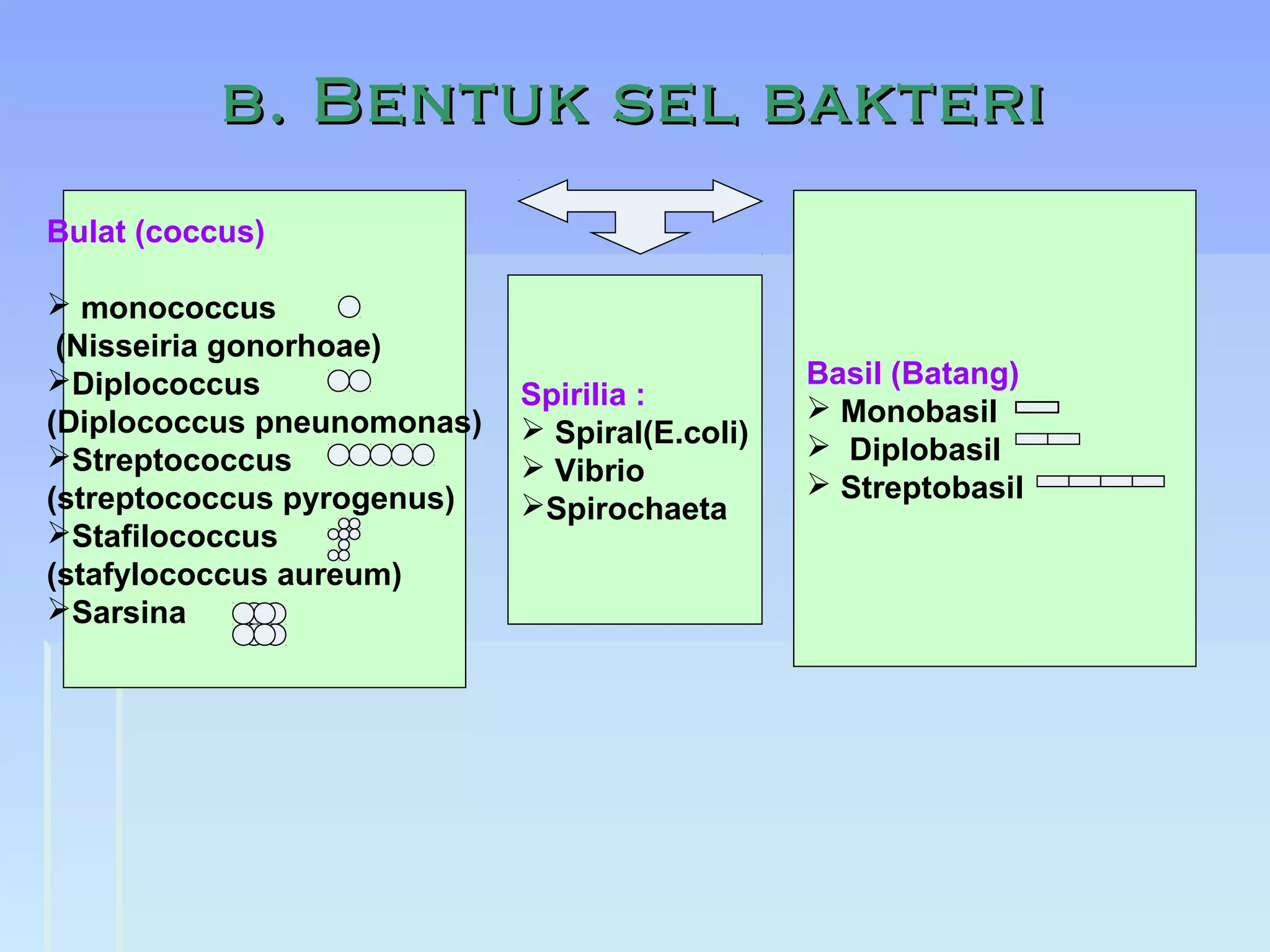 monera kelas X semester I | PPT