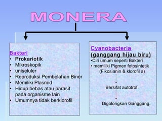 monera kelas X semester I | PPT