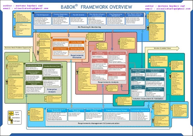 Babok -business_analysis_poster