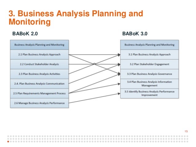 What's new in BABoK 3.0?