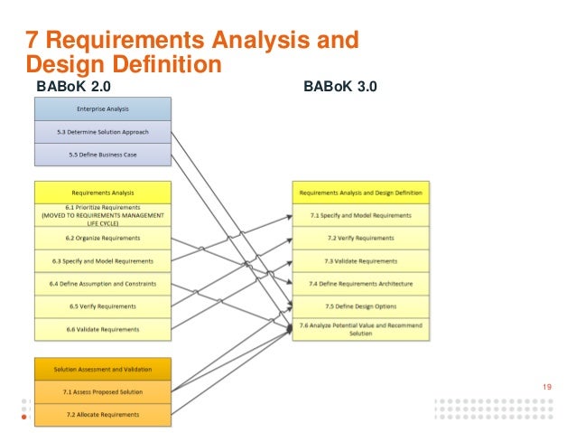 What's new in BABoK 3.0?