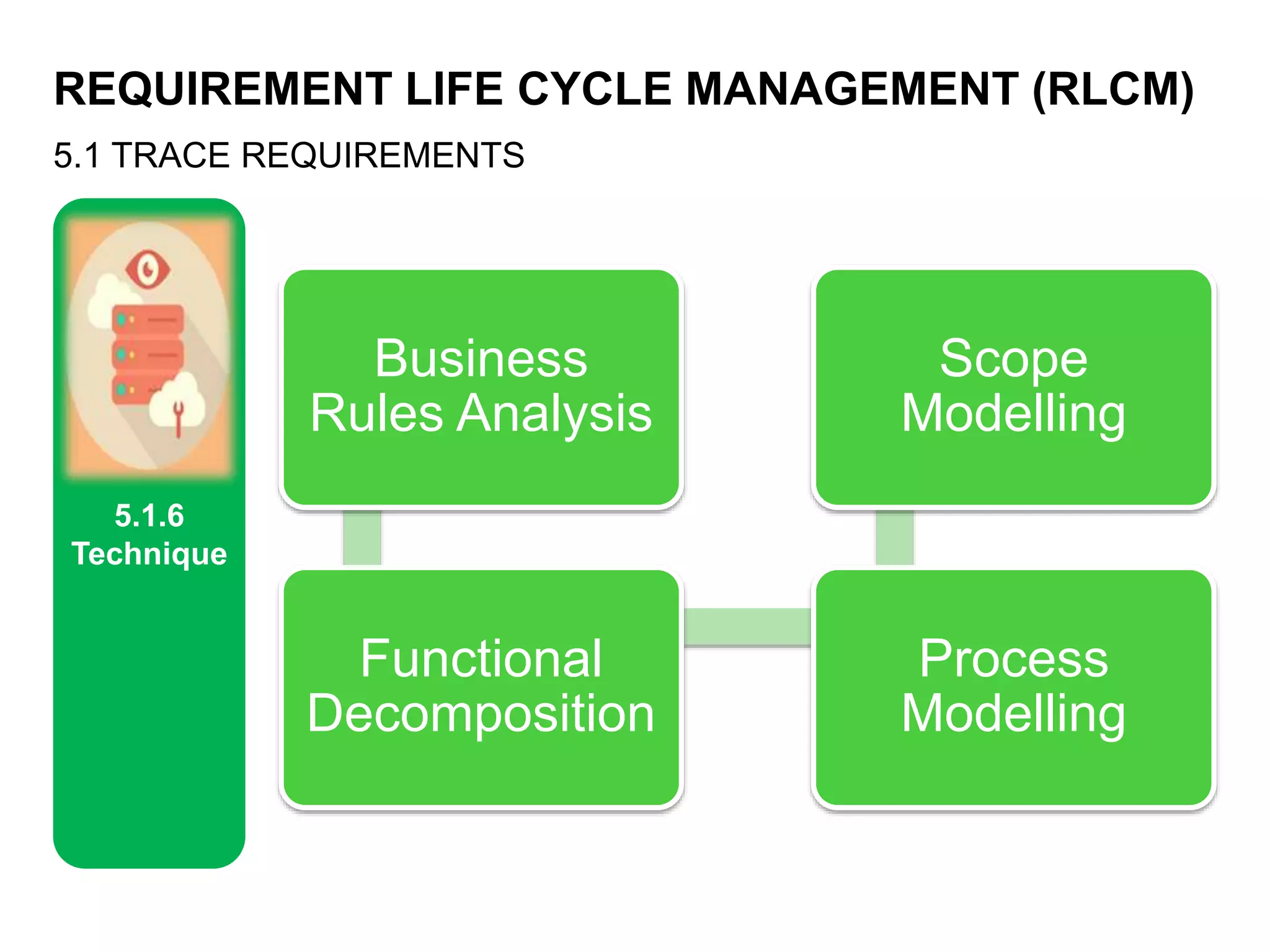Babok Requirement Life Cycle Management | PPTX