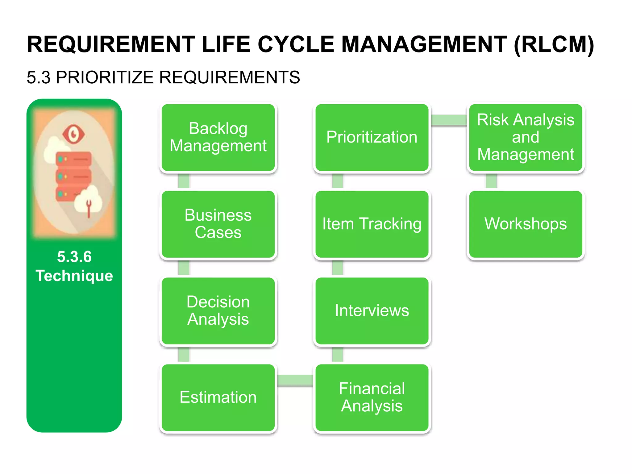 Babok Requirement Life Cycle Management | PPTX