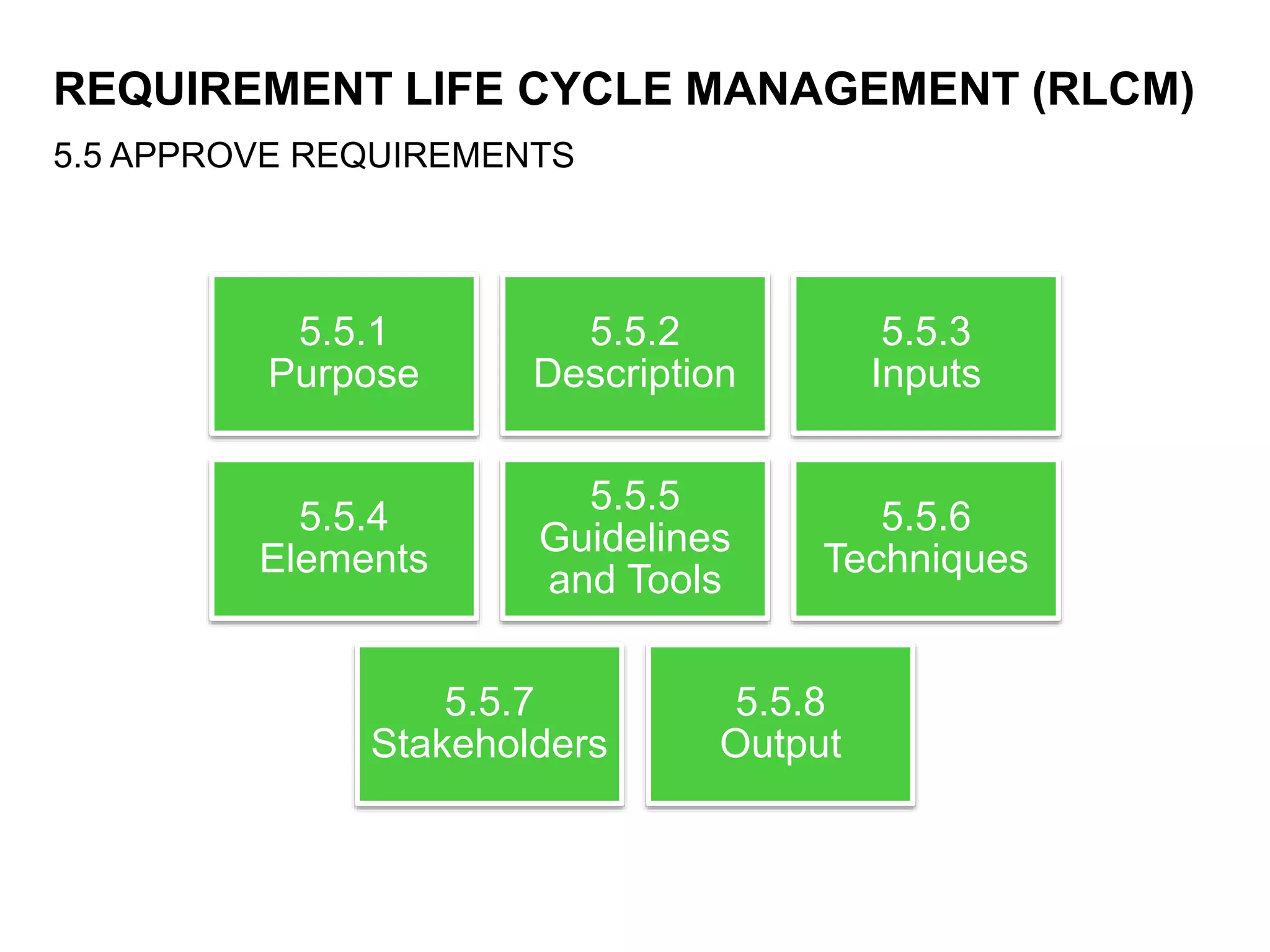 Babok Requirement Life Cycle Management | PPTX