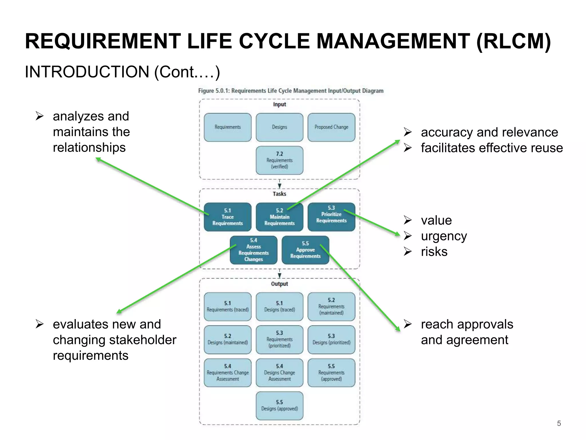 Babok Requirement Life Cycle Management | PPT