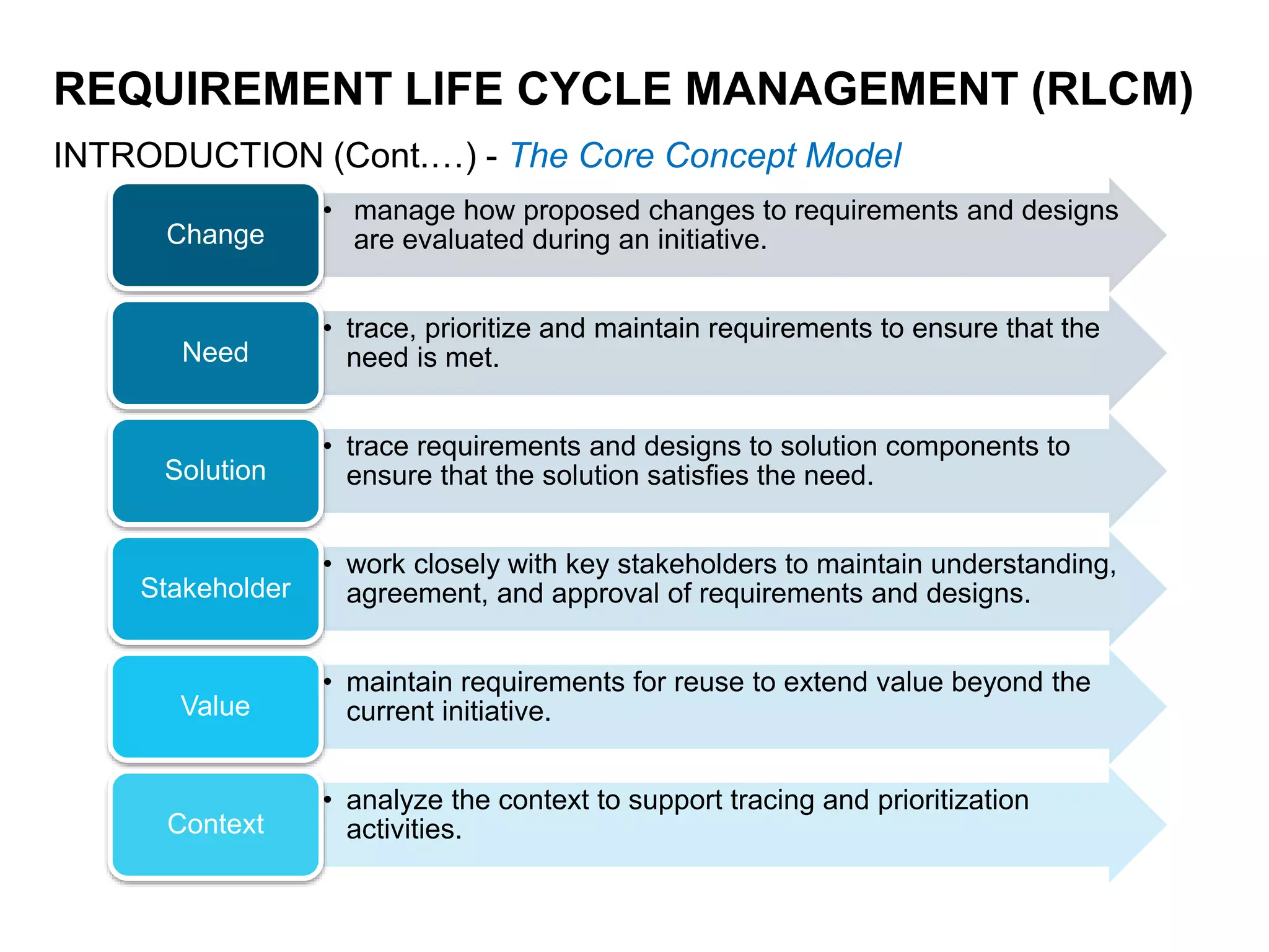 Babok Requirement Life Cycle Management | PPTX