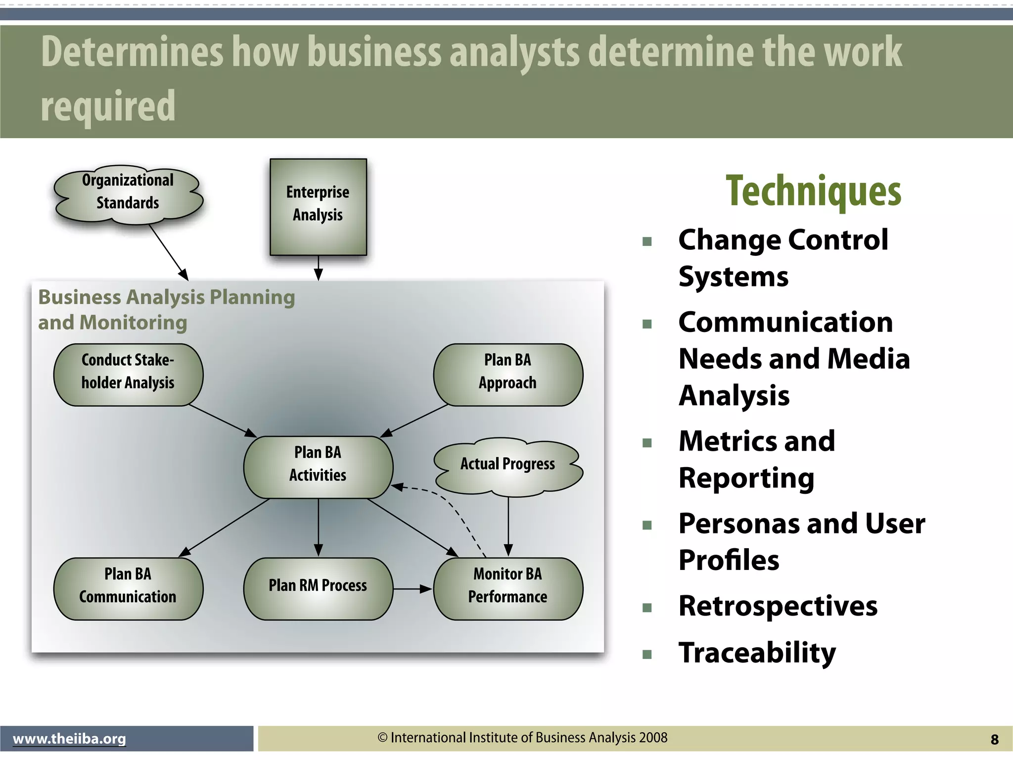 Babok V2 Update | PPT