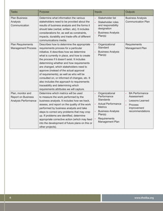 Babok20overview | PDF