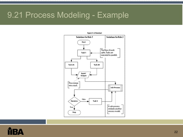 Babok2 chapter9 daxko | PPTX