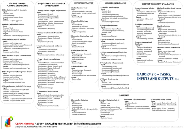 BABOK - Tasks, Input and Outputs | PDF