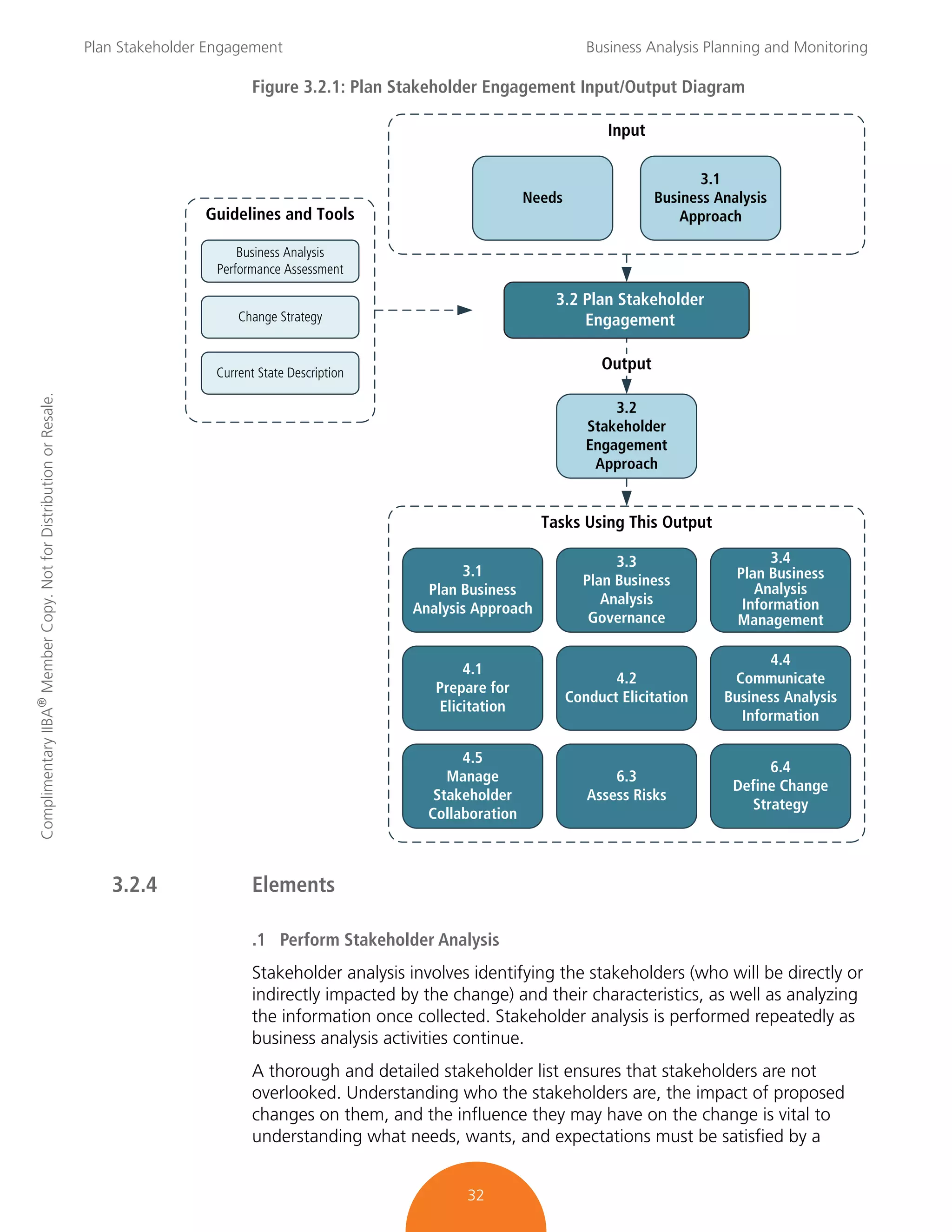 BABOK_Guide_v3_Corporate.pdf
