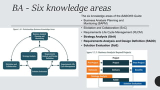 BABOK Guide v3 ECBA.pptx