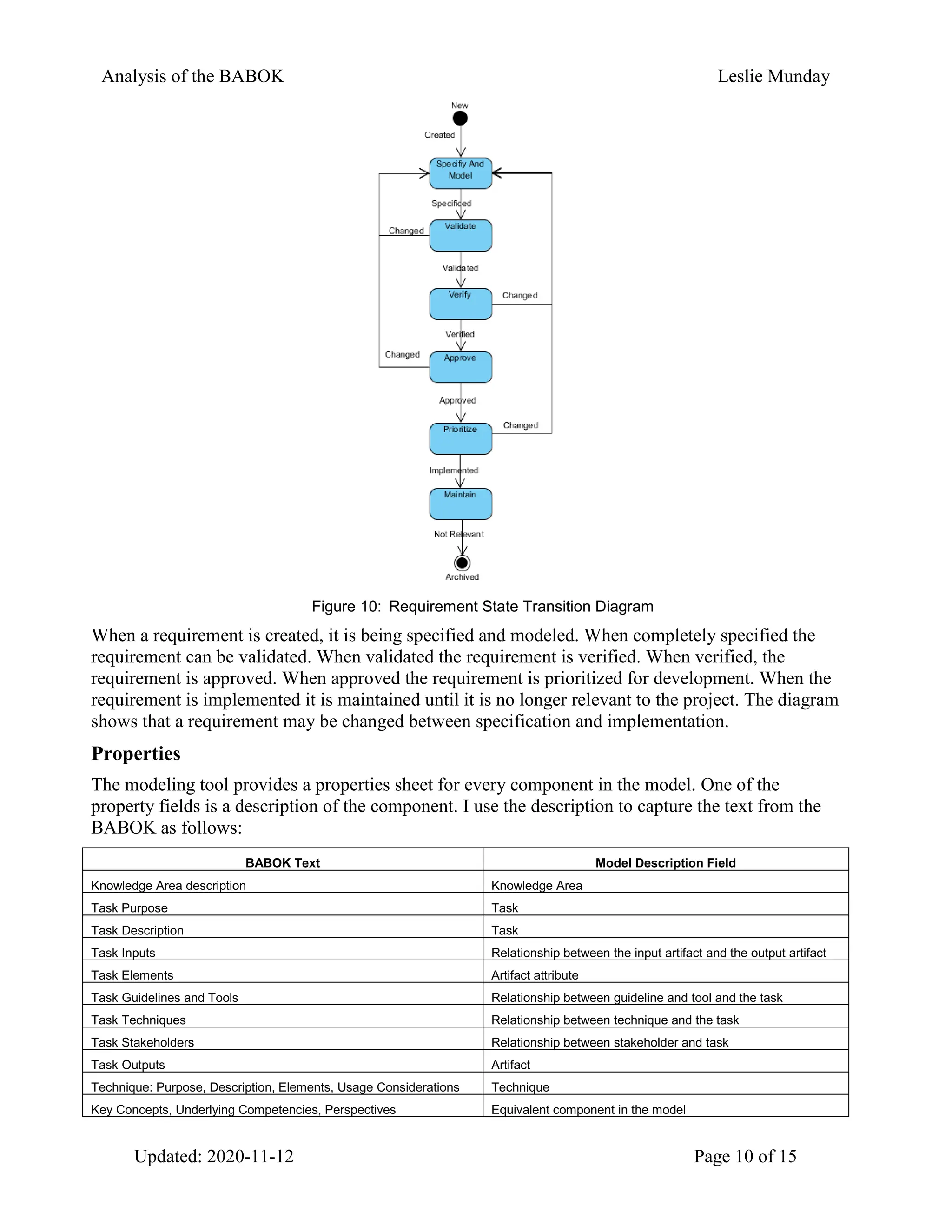 Overview of the BABOK Analysis Model.pdf