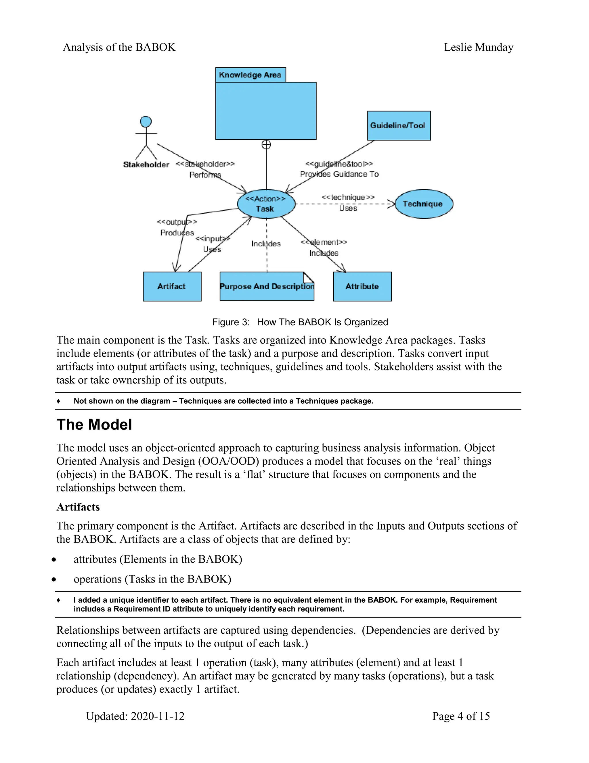 Overview of the BABOK Analysis Model.pdf