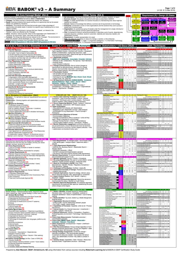 BABOKv3 A Summary v1.00 | Computer Software and Applications | Computing