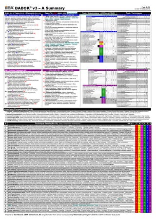 BABOKv3 A Summary v1.00