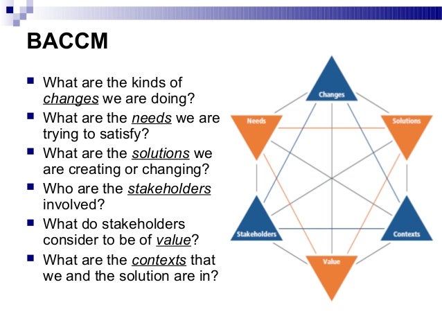 BABOK v3 讀書會 CH1 20150507