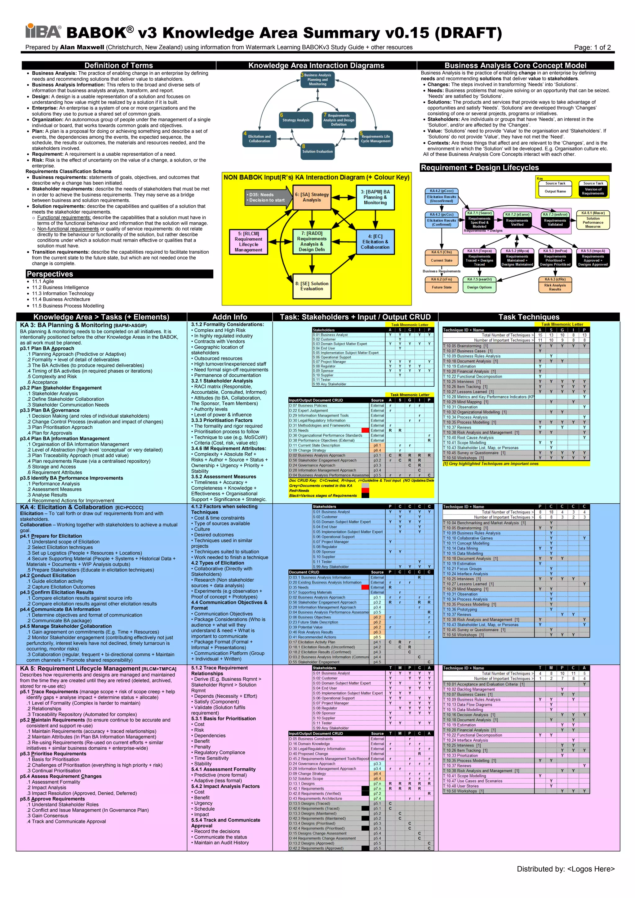 BABOK v3 KA Task Summary v0.15