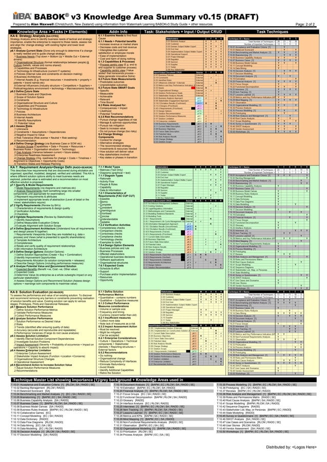 BABOK v3 KA Task Summary v0.15