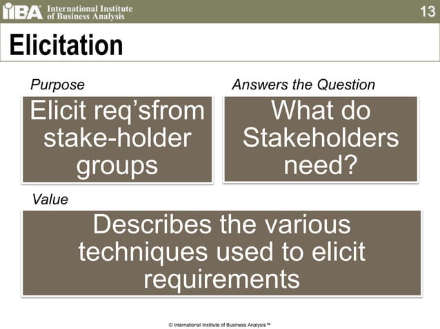 BABOK Version 2 | PPT