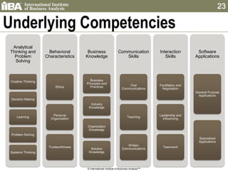BABOK Version 2 | PPT