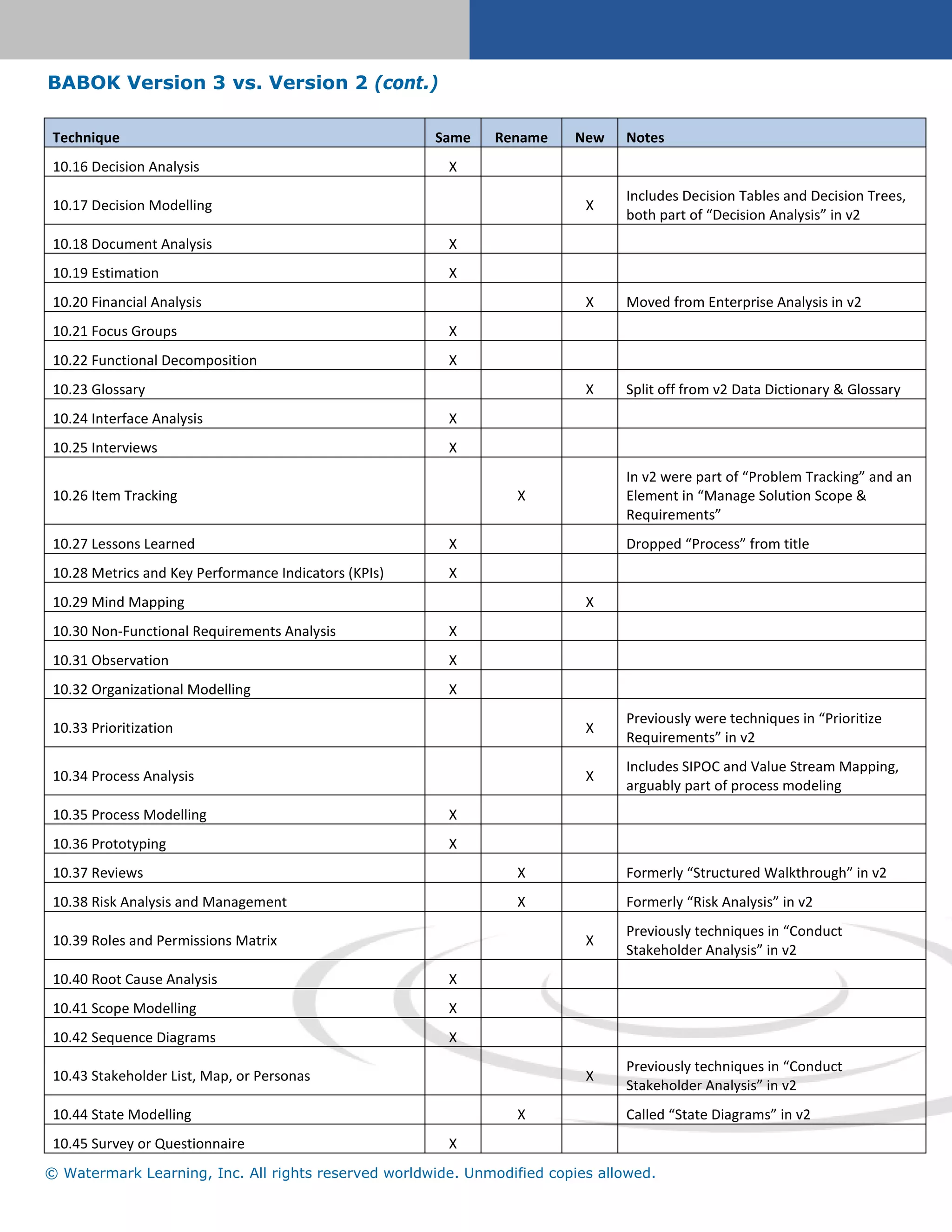 Babok version 3 vs version 2 | PDF