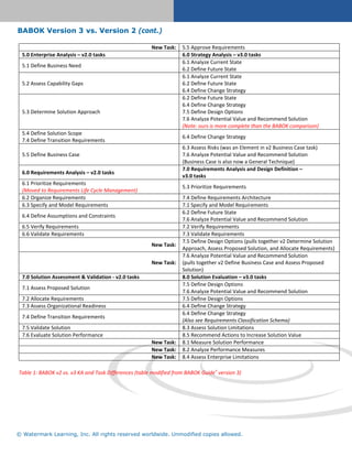 Babok version 3 vs version 2 | PDF