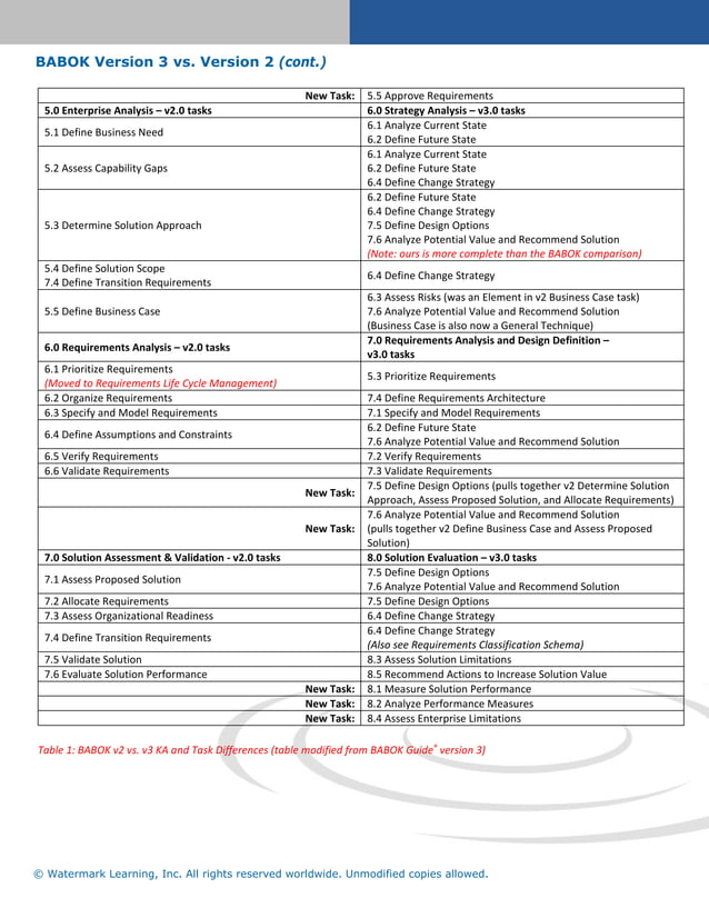 Babok version 3 vs version 2 | PDF | Computer Software and Applications | Computing