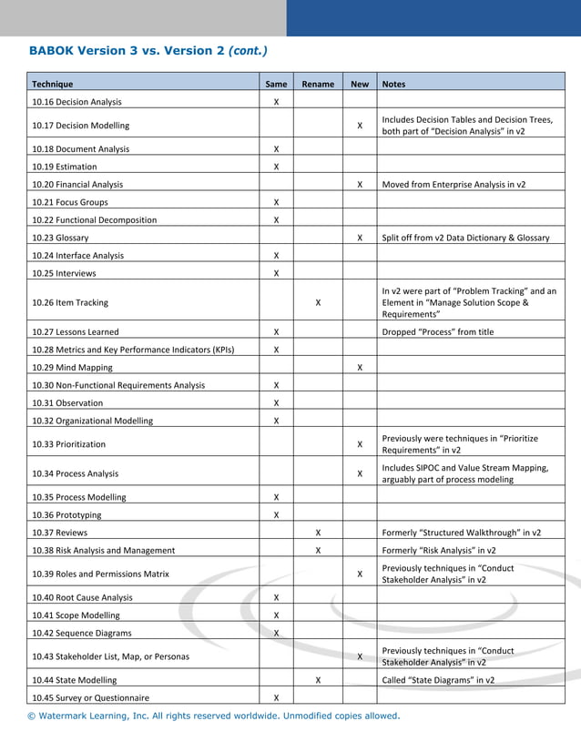 Babok version 3 vs version 2 | PDF | Computer Software and Applications | Computing