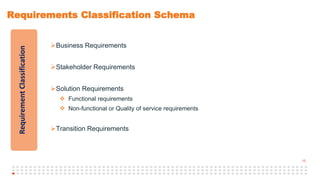 Babok webinar key concepts pdf 20210720 | PDF | Business | Business and ...