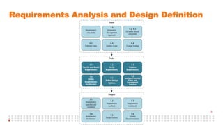 BABOK Summer Bootcamp - Chapter 7: Requirements Analysis & Design ...