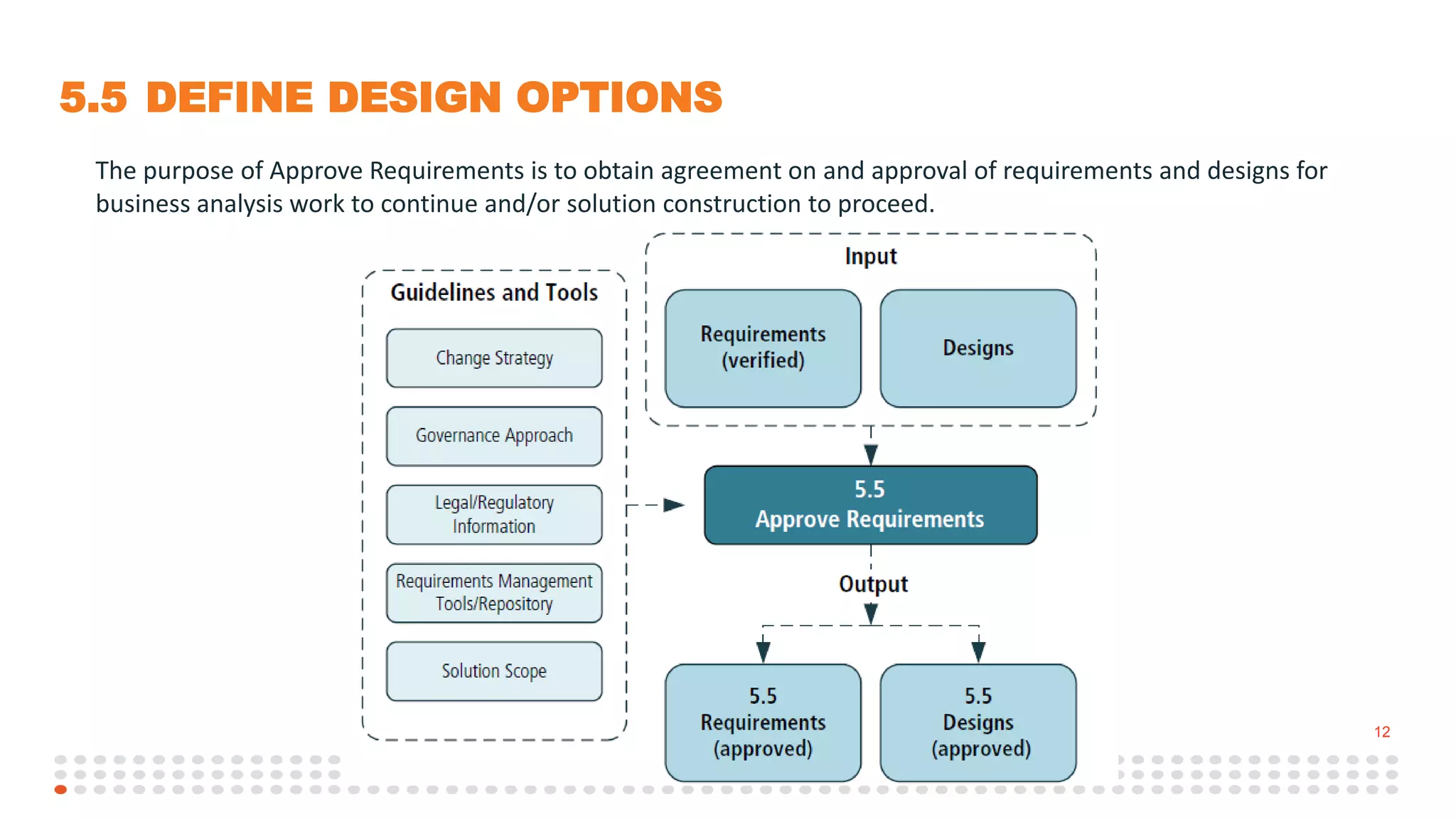 BABOK Summer Bootcamp - Chapter 5: Requirements Lifecycle Management | PDF