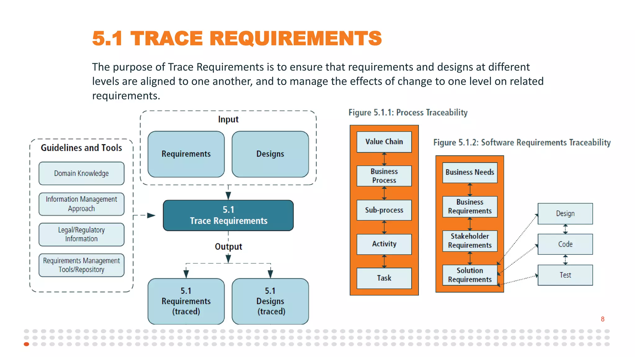 BABOK Summer Bootcamp - Chapter 5: Requirements Lifecycle Management | PDF