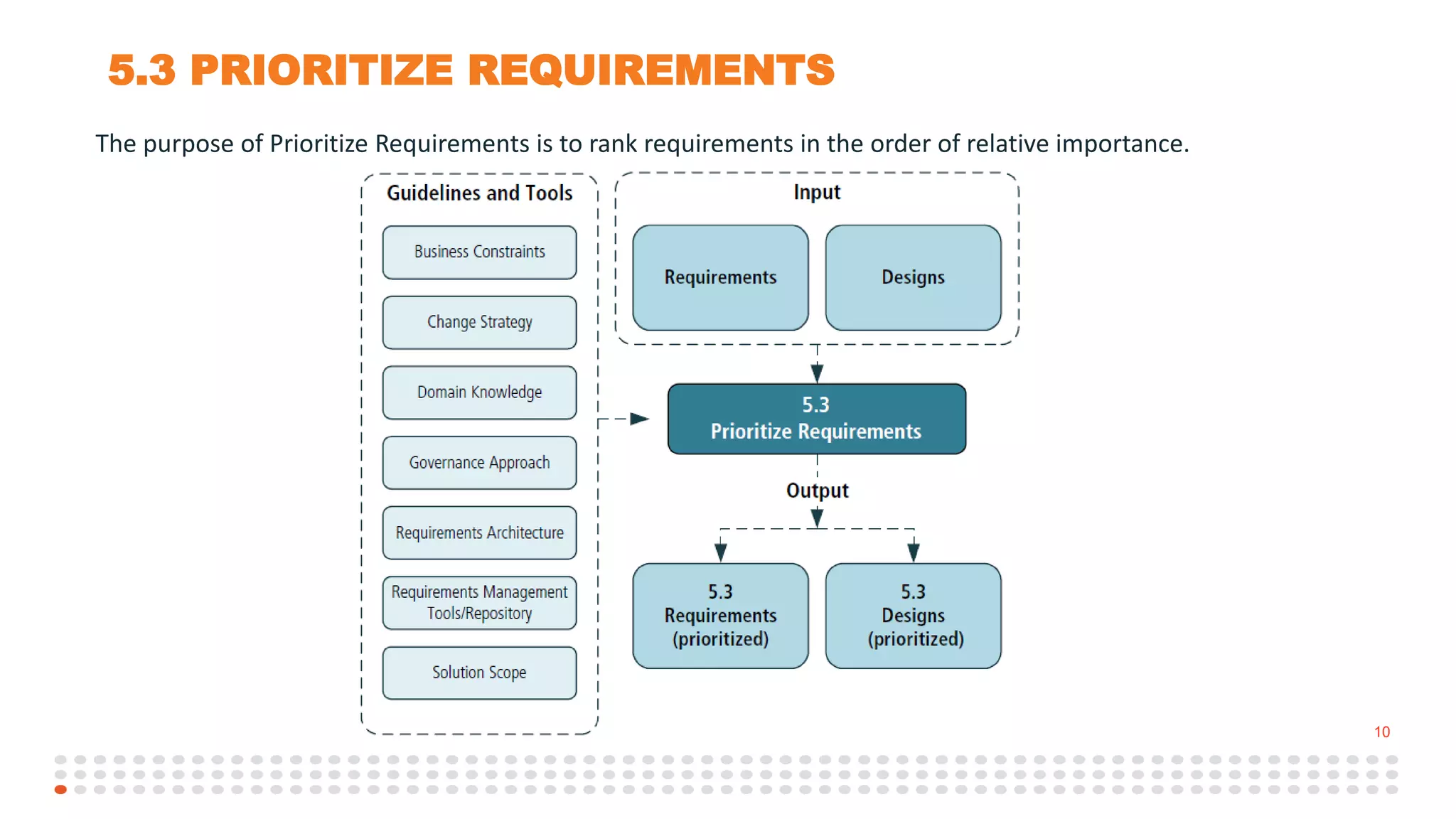 BABOK Summer Bootcamp - Chapter 5: Requirements Lifecycle Management | PDF