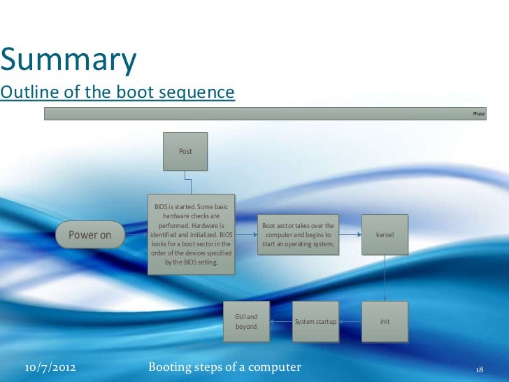 Work Boot Diagram Safe