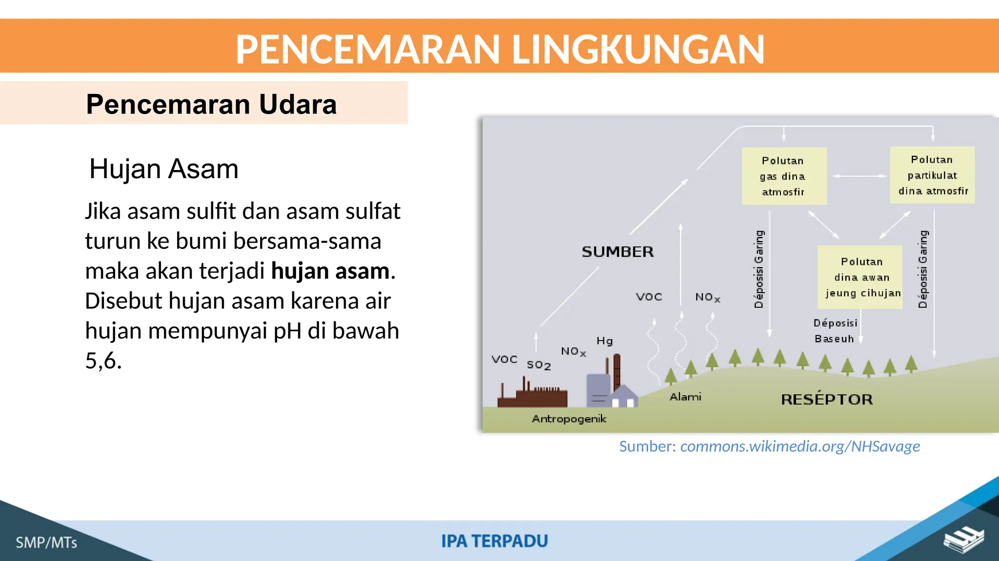 Bab Pencemaran Lingkungan dan permukaan.pptx