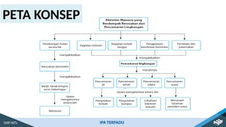 Bab Pencemaran Lingkungan dan permukaan.pptx