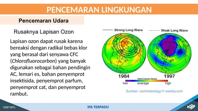 Bab Pencemaran Lingkungan dan permukaan.pptx