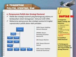Politik dan Strategi Nasional | PPTX