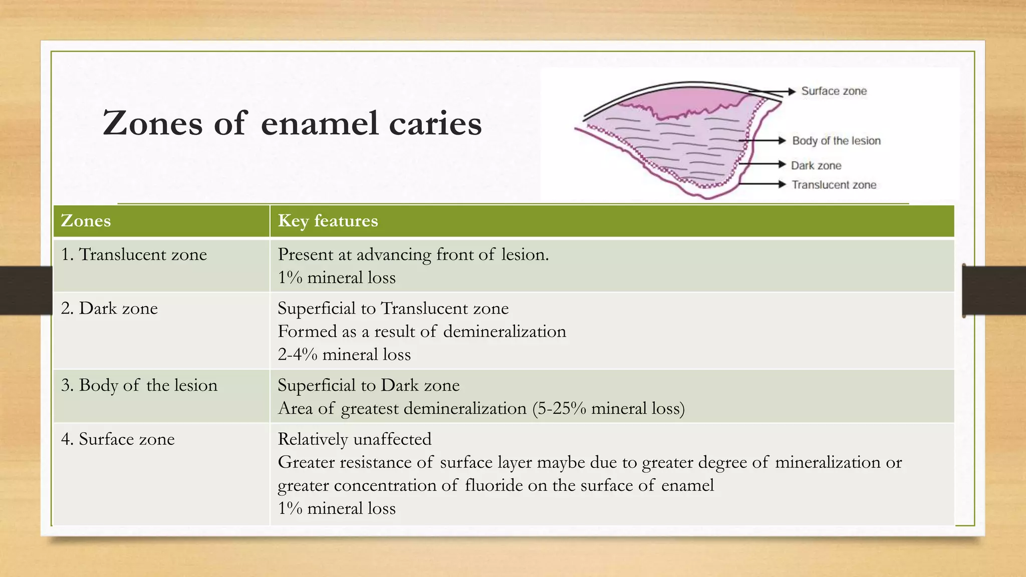 Sequelae of dental caries | PPTX