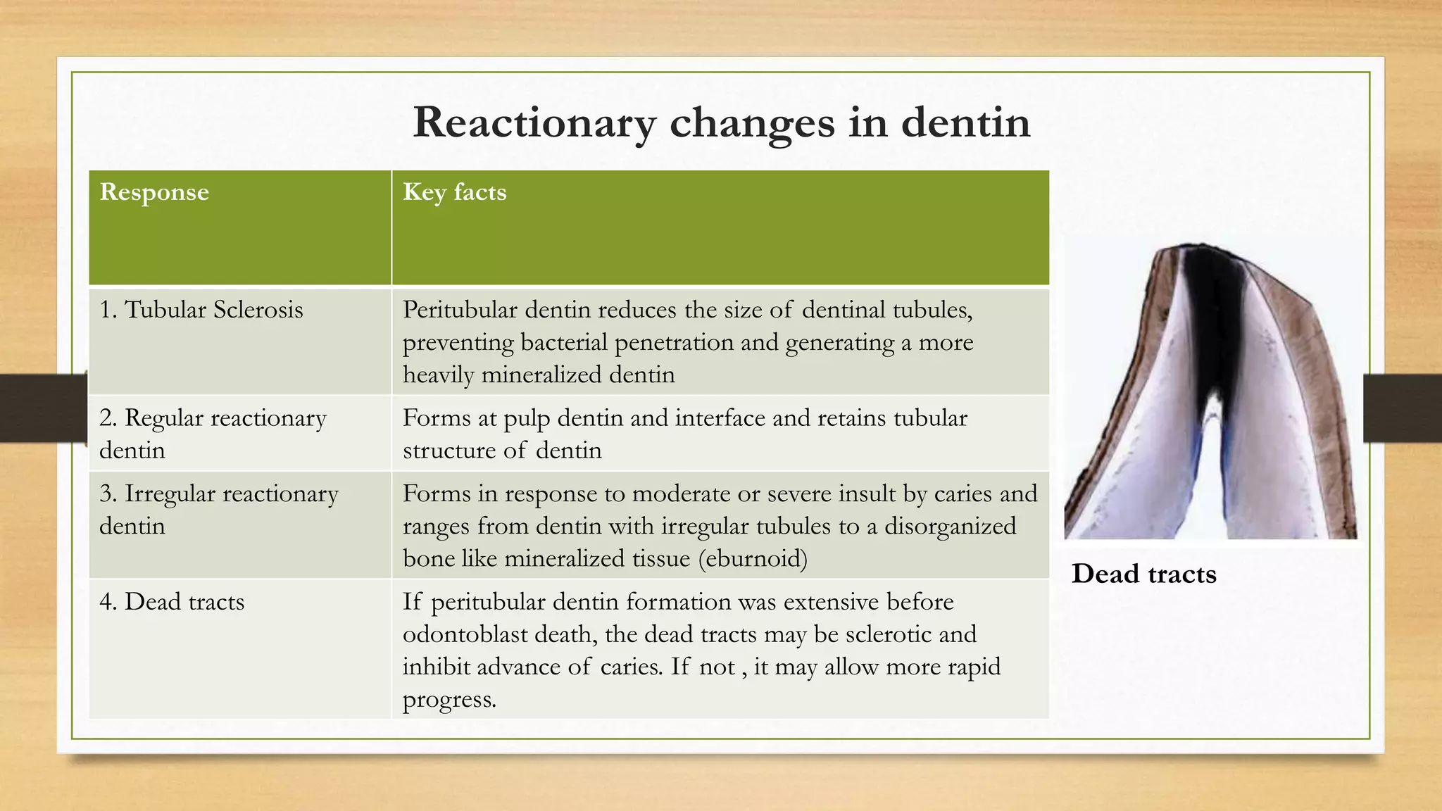 Sequelae of dental caries | PPTX