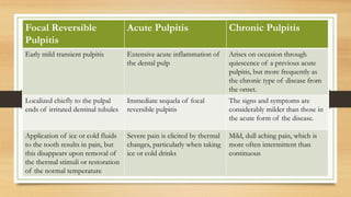 Sequelae of dental caries | PPTX
