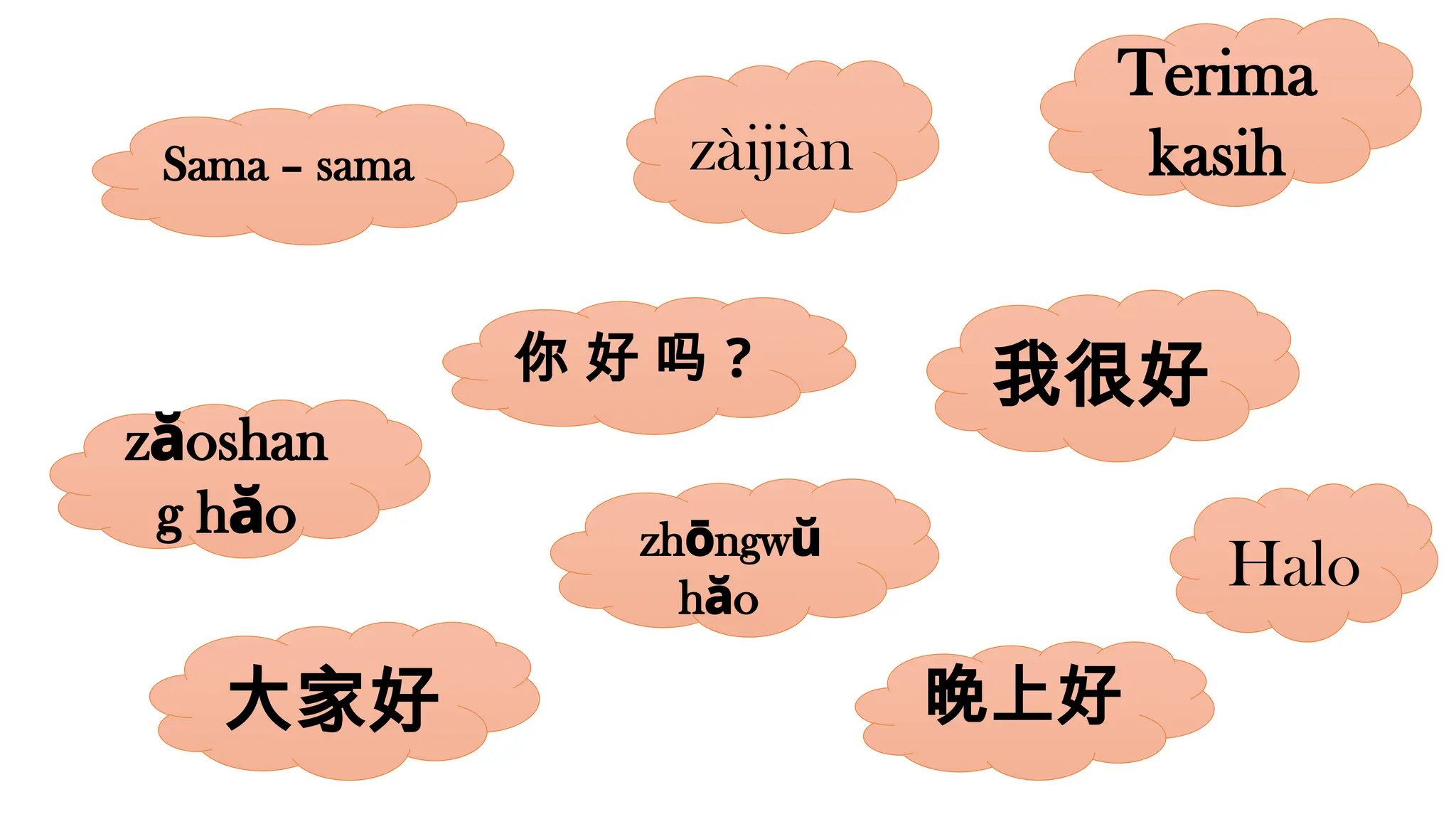 bab sapaan dalam bahasa mandarin (1).pptx