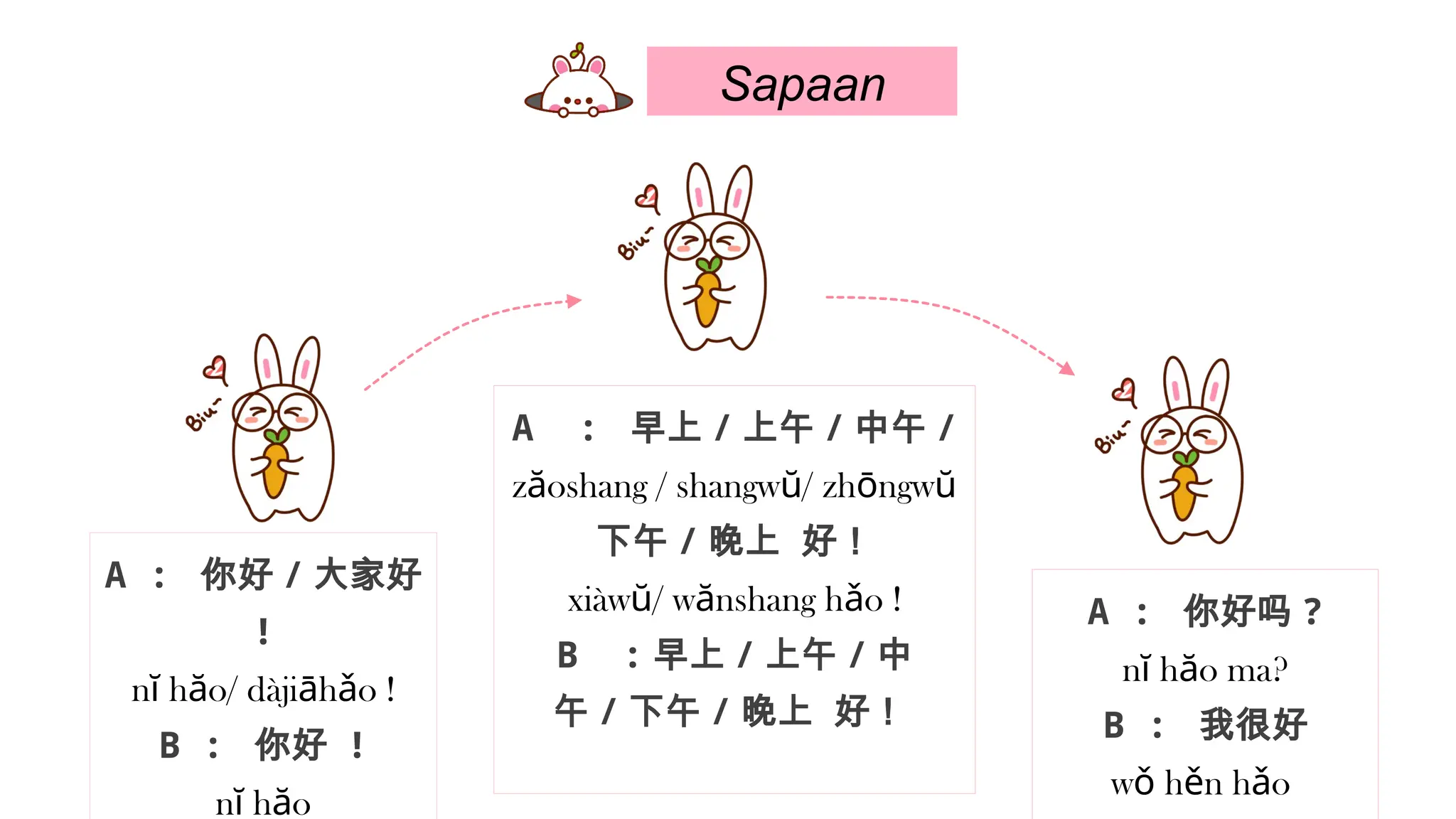 bab sapaan dalam bahasa mandarin (1).pptx