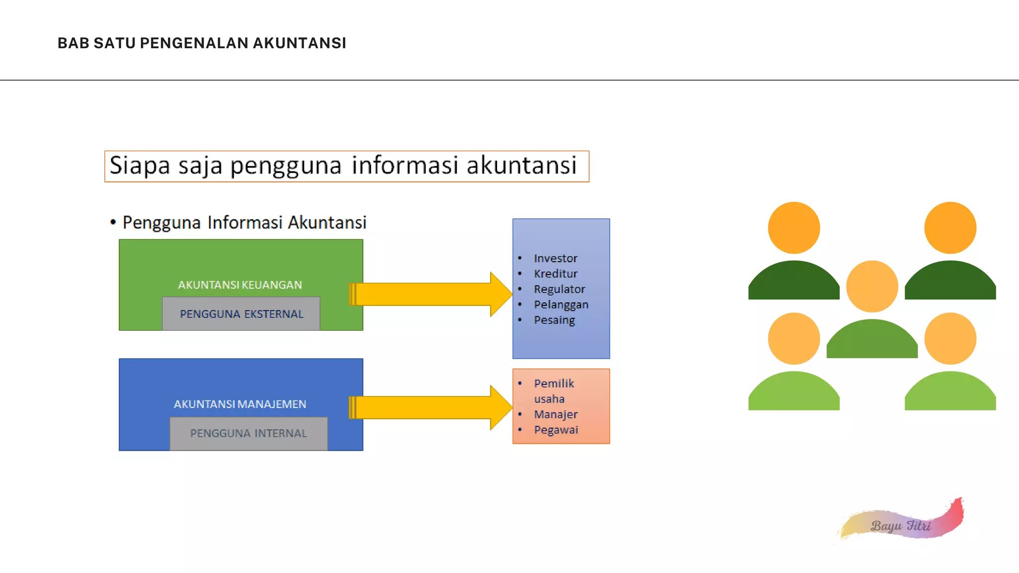 Bab satu pengenalan akuntansi | PDF