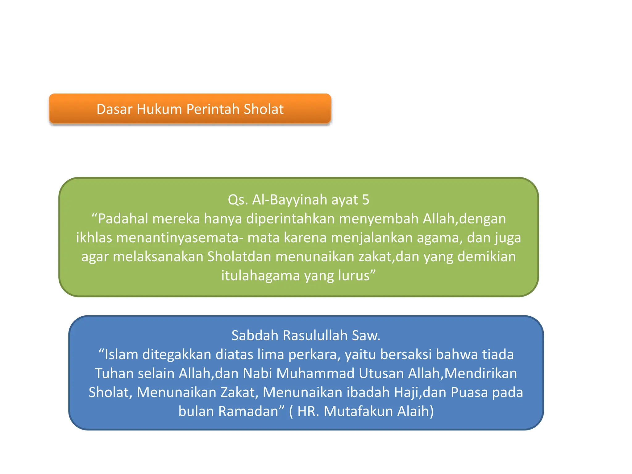 BAB SHOLAT.pptx