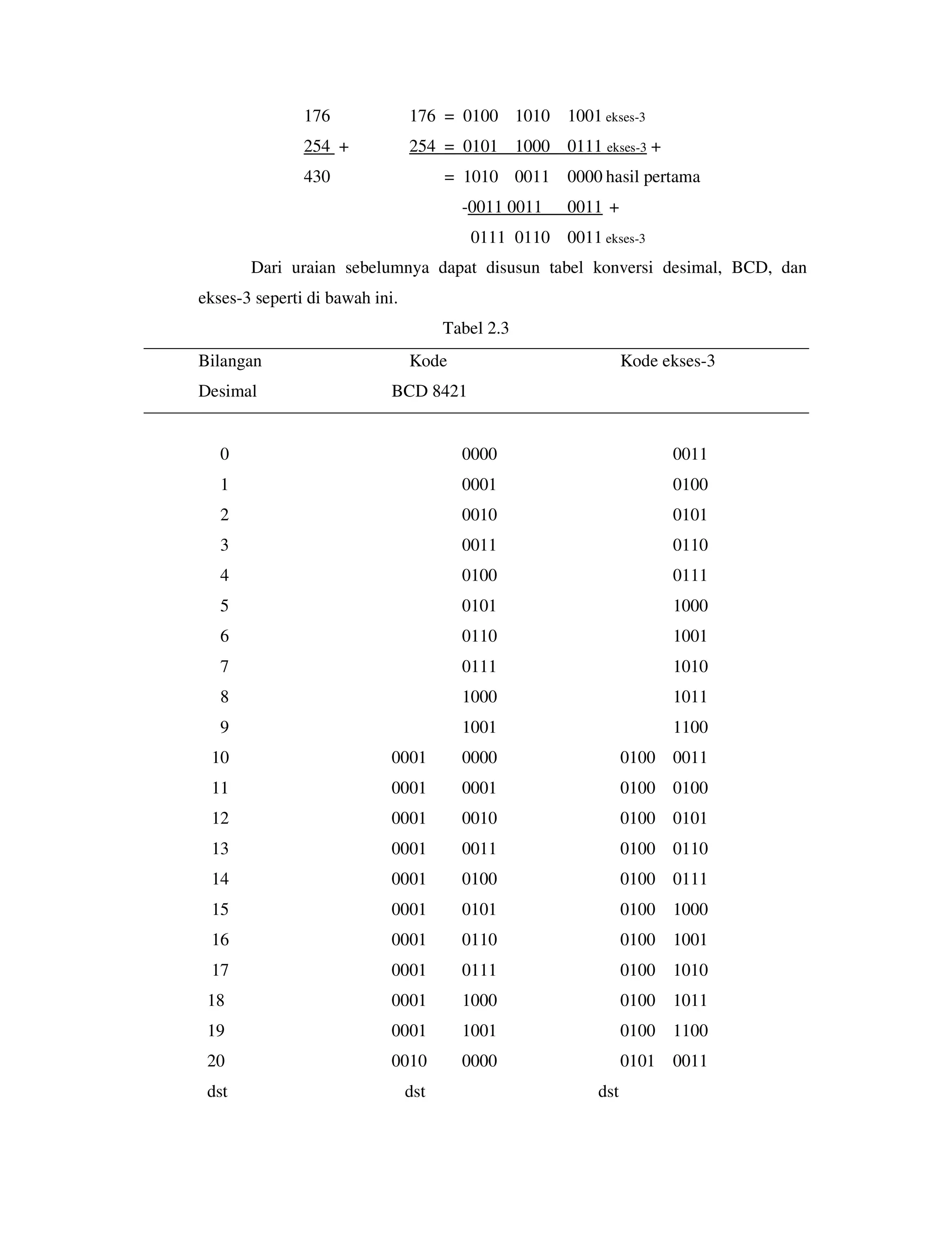 Bab sistem kode bilangan biner | PDF
